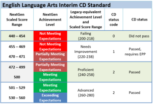 Seal of Biliteracy | Wellesley Public Schools
